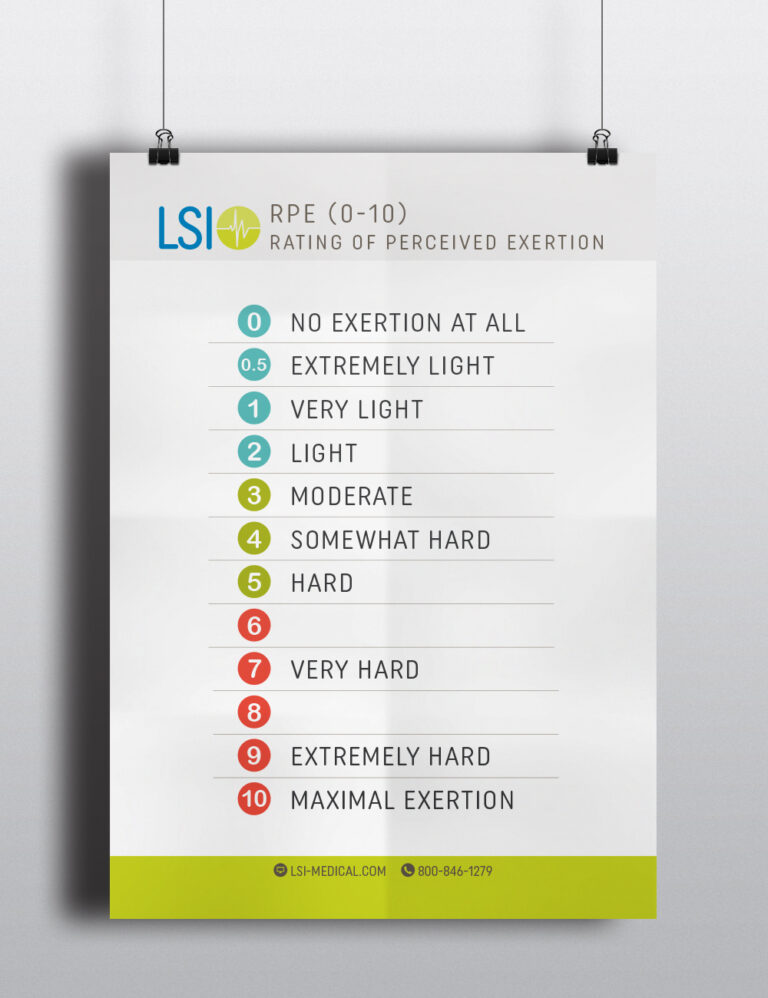 RPE Scale 0-10 | Life Systems International (LSI)