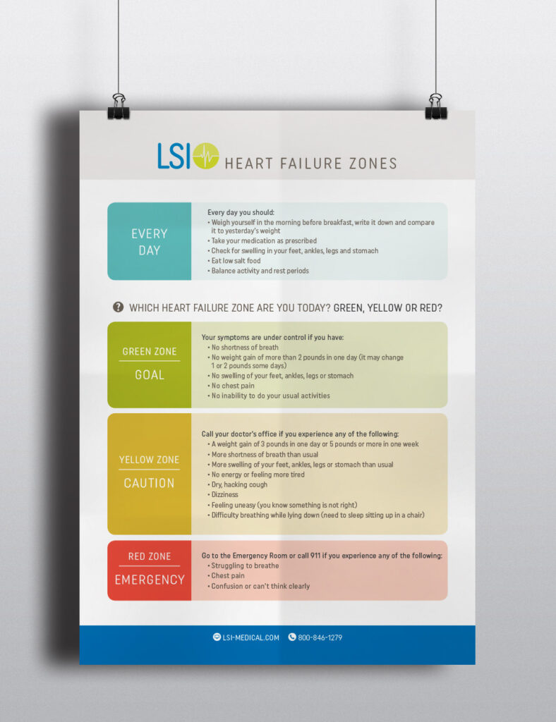 Heart Failure Zones | Life Systems International (LSI)